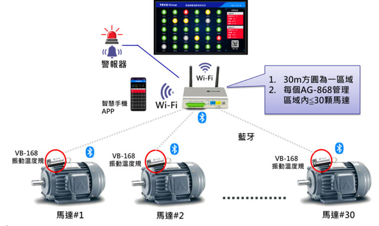 無人巡檢方案 - 東訊股份有限公司 - Tecom Taiwan